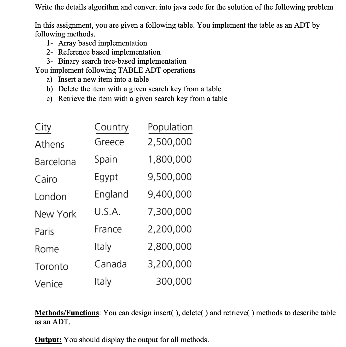 Solved Write the details algorithm and convert into java | Chegg.com