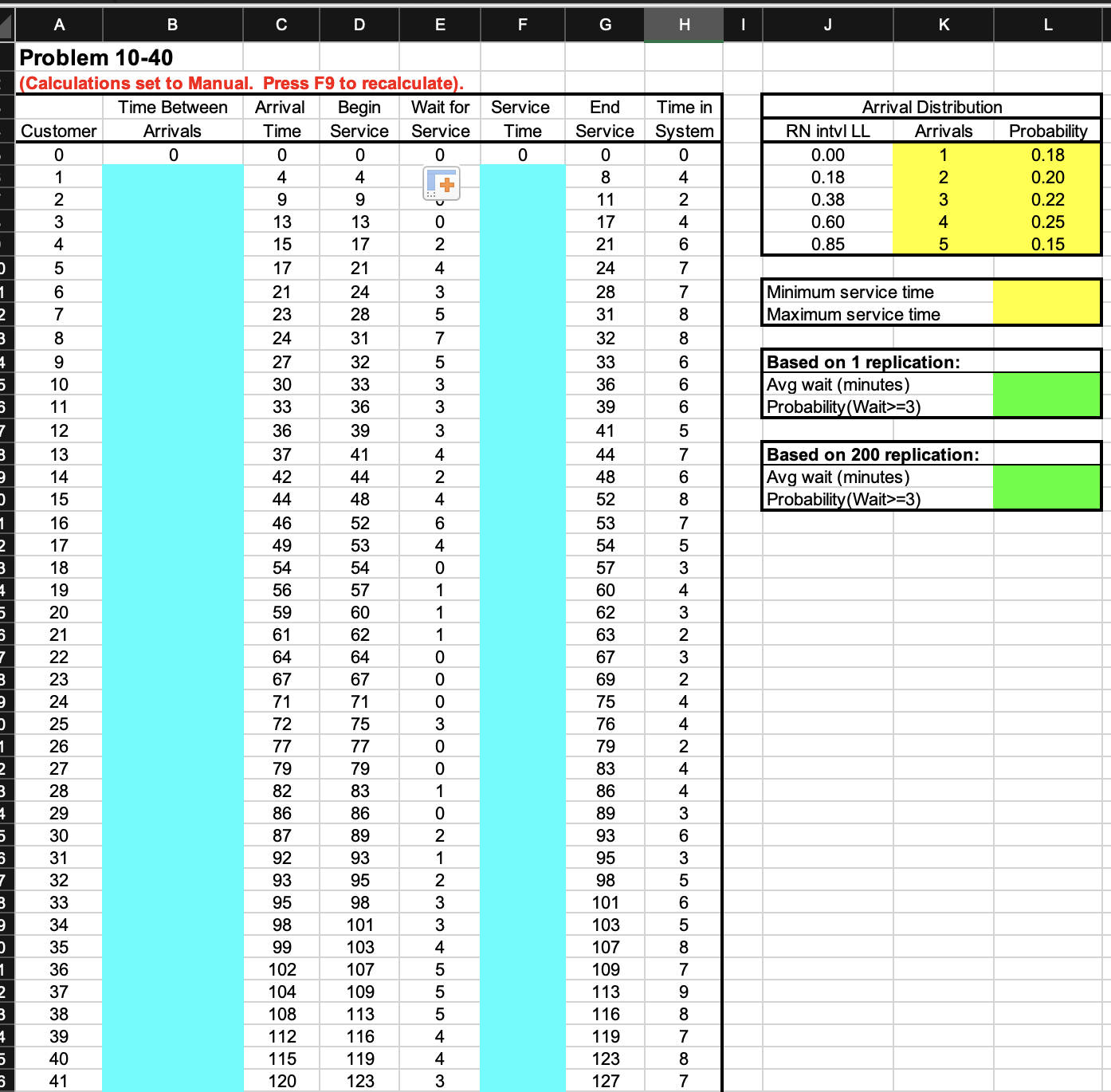 Solved (Please help!! in excel format, i have attached | Chegg.com