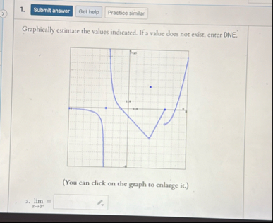 Solved Graphically estimate the values indicated. If a value | Chegg.com