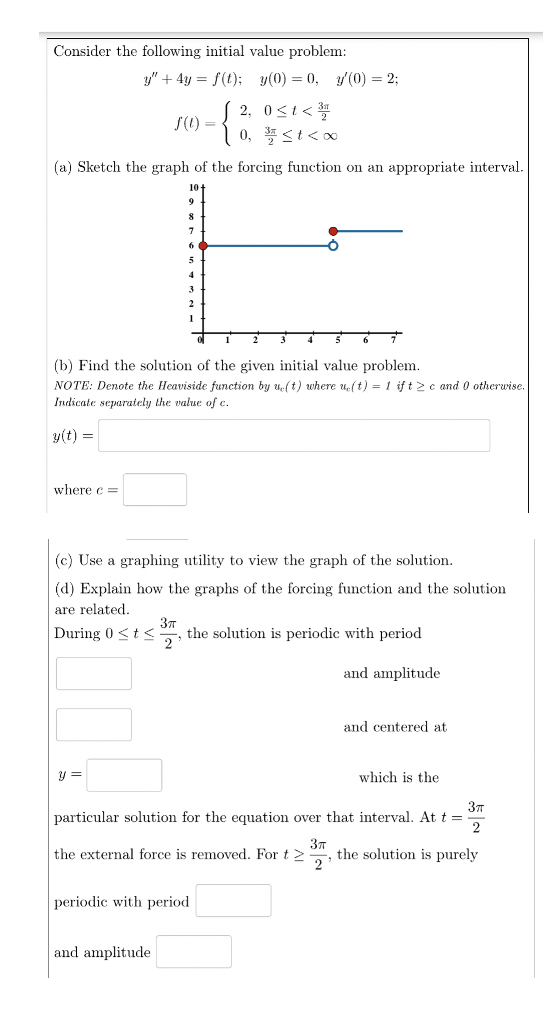 Solved Consider the following initial value | Chegg.com