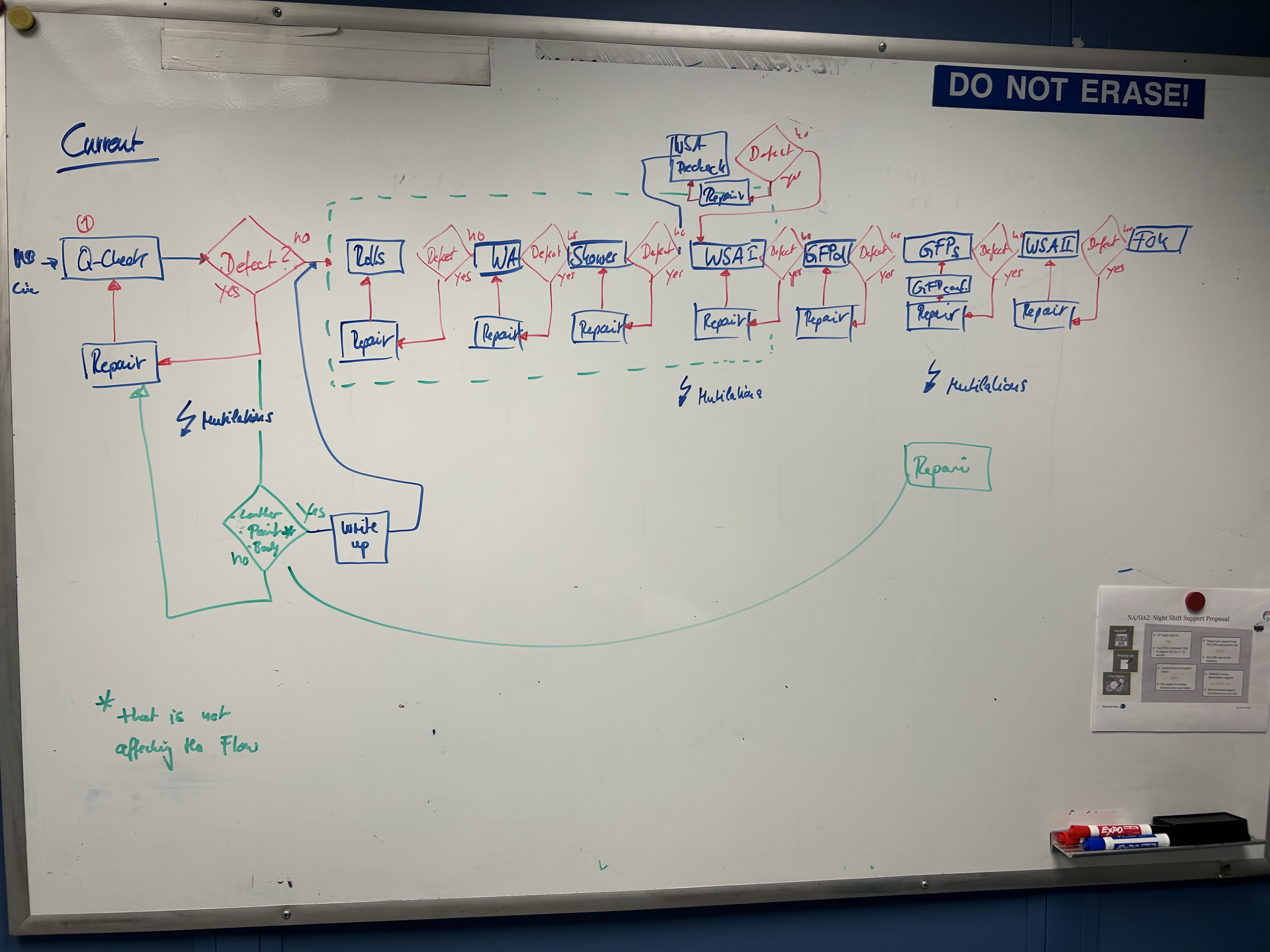 Solved Can you please create a combo chart or a histogram or | Chegg.com