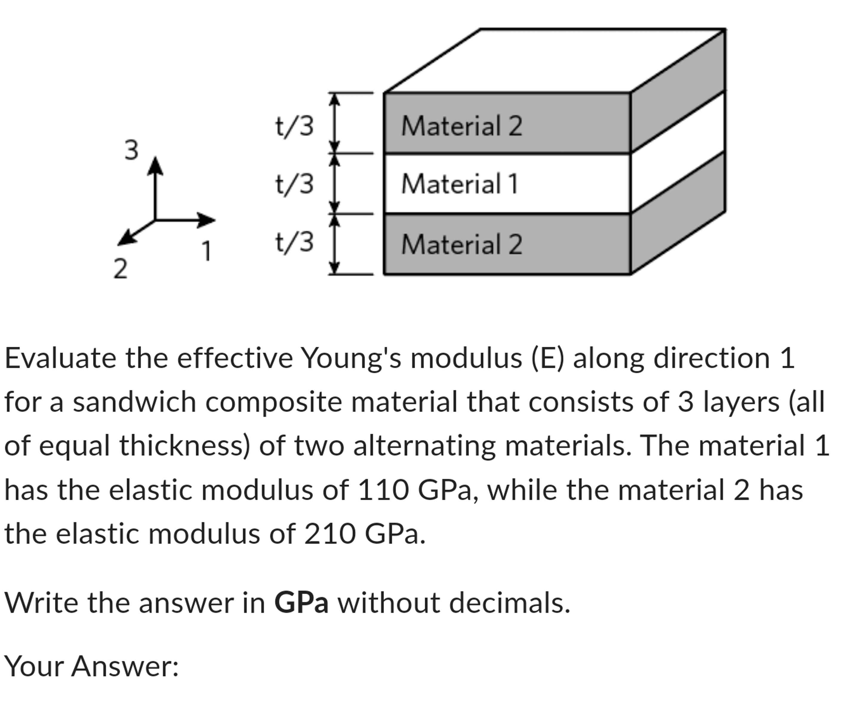 Solved Evaluate the effective Young's modulus (E) ﻿along | Chegg.com