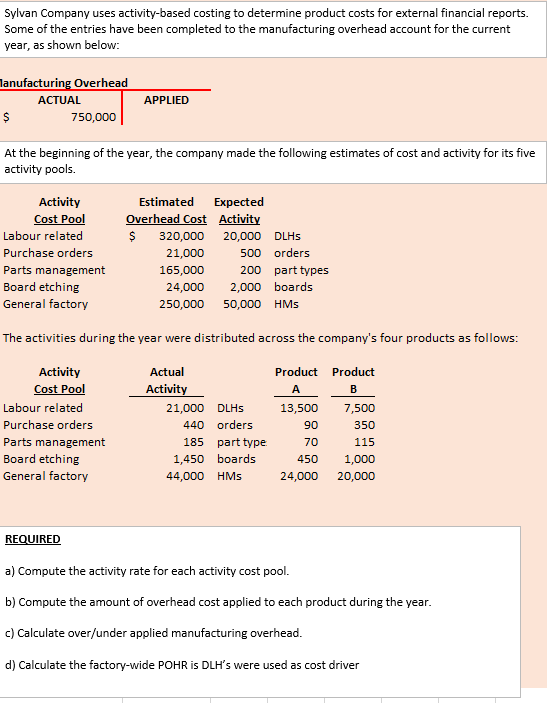 Solved Sylvan Company uses activity-based costing to | Chegg.com