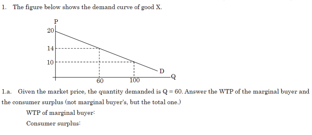 Solved The figure below shows the demand curve of good | Chegg.com