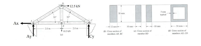 Solved For the truss with cross-sections and applied loads | Chegg.com