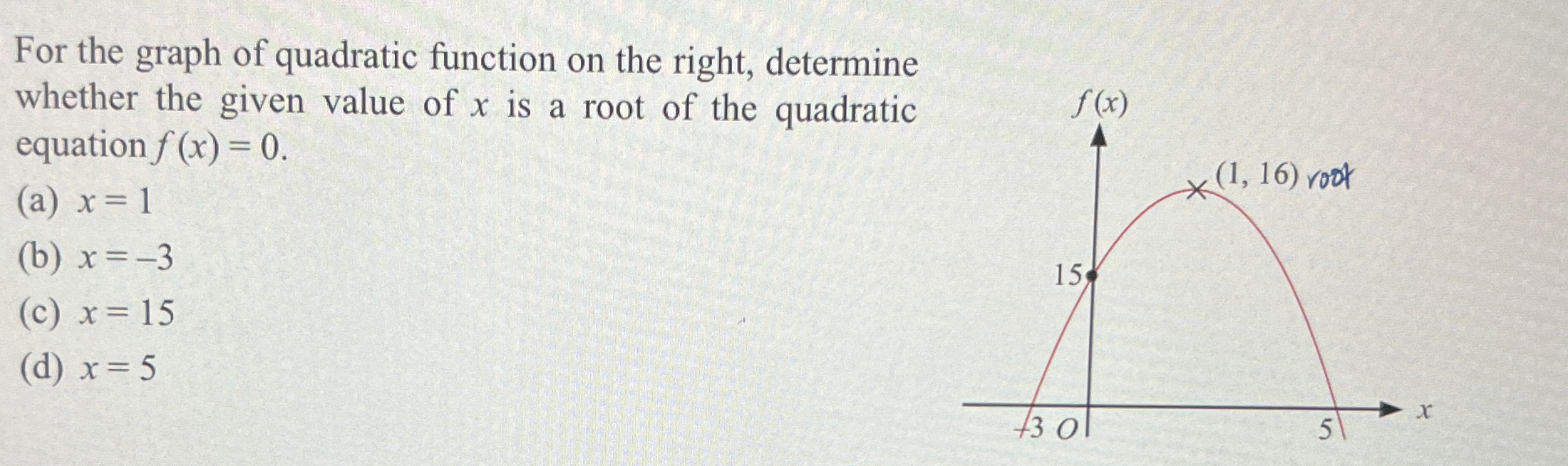 Solved For the graph of quadratic function on the right, | Chegg.com