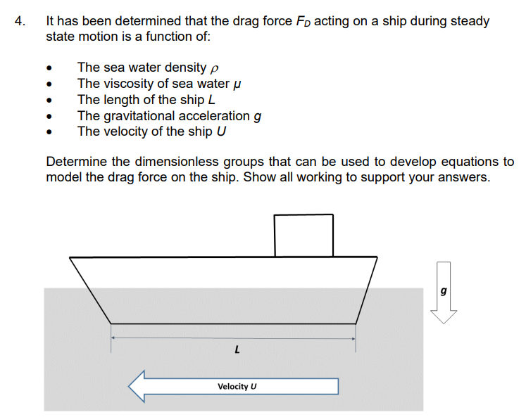 Solved It has been determined that the drag force FD ﻿acting | Chegg.com