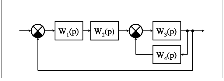 Solved Determine the transfer functions (of an open-loop | Chegg.com