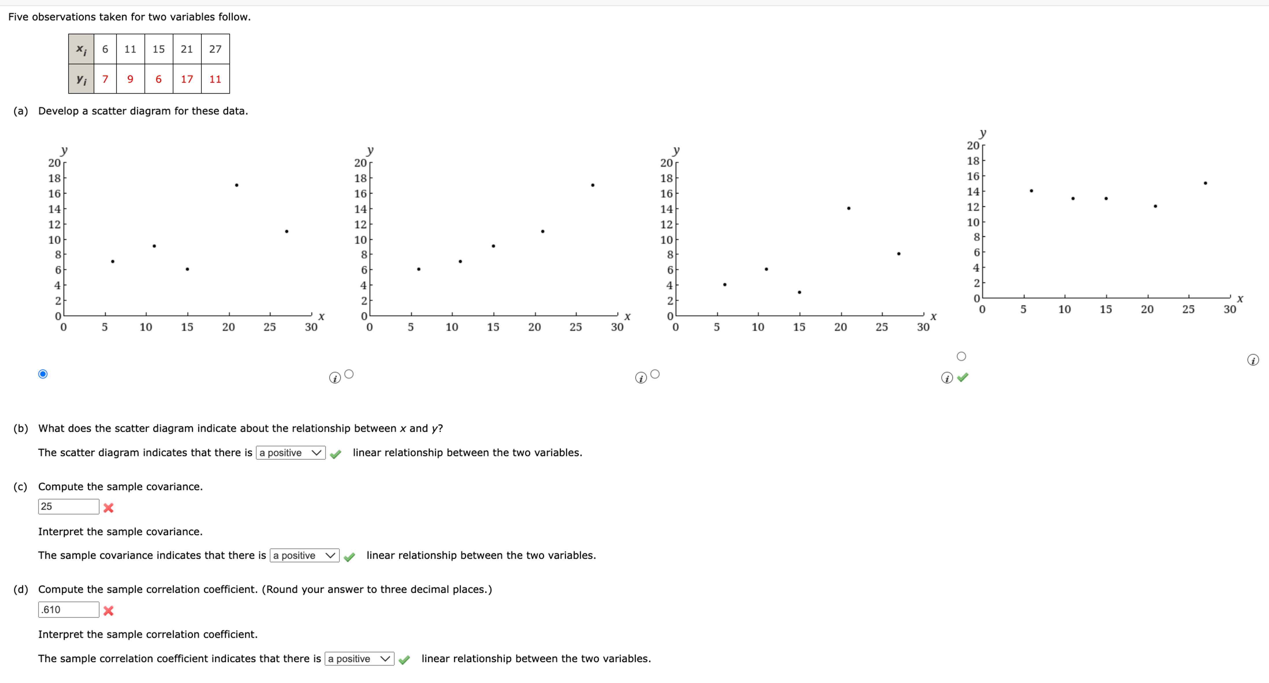 Five observations taken for two variables follow.(a) | Chegg.com