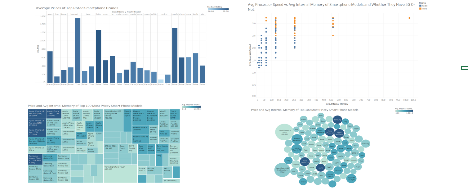 Solved Draw symbolic representations construction from | Chegg.com