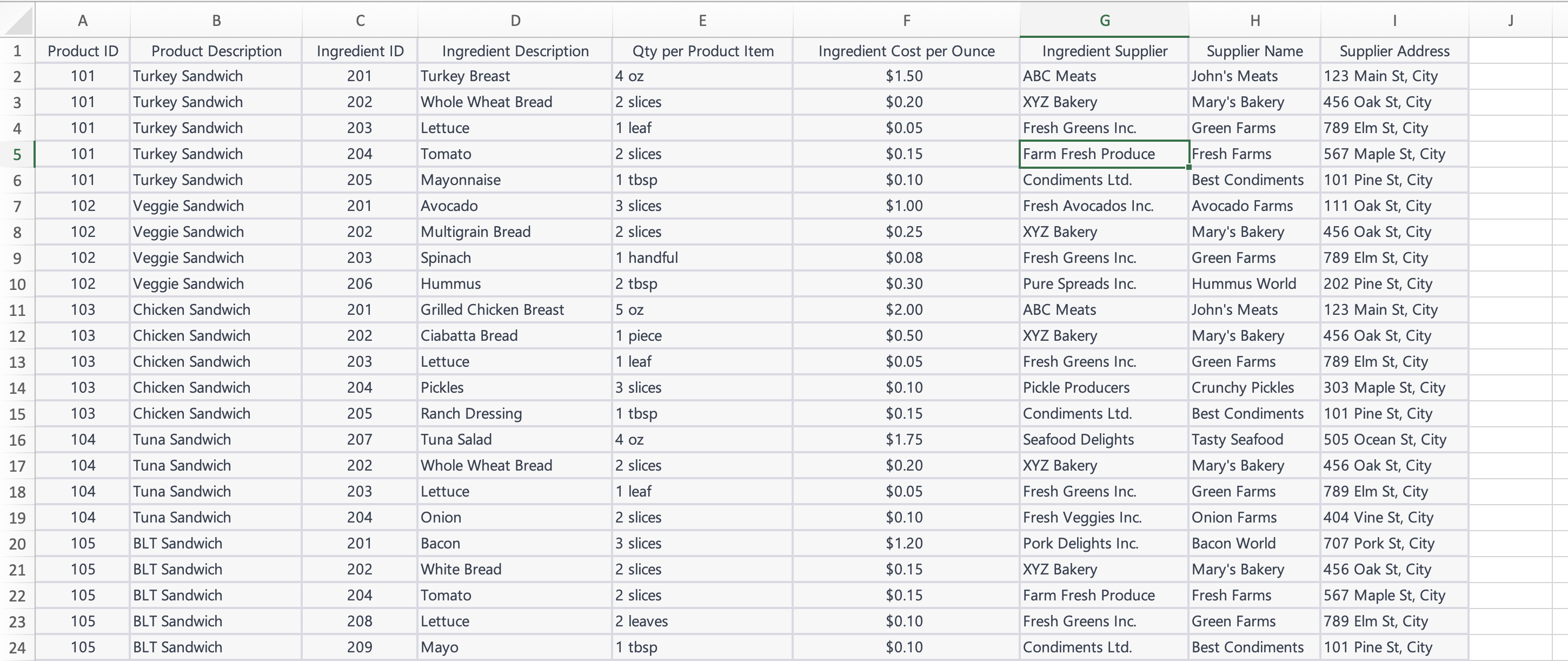 Solved Follow the normalization rules (1N, 2N, ﻿and 3N) ﻿to | Chegg.com