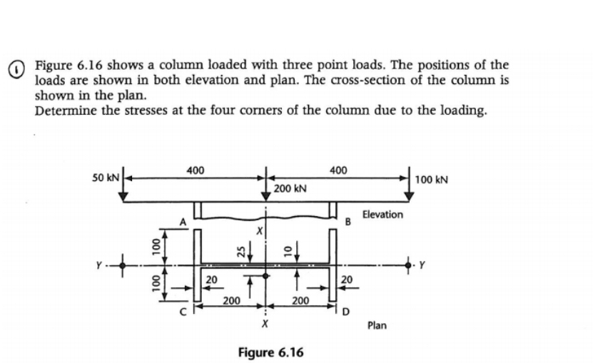 Solved (1)Figure 6.16 ﻿shows a column loaded with three | Chegg.com