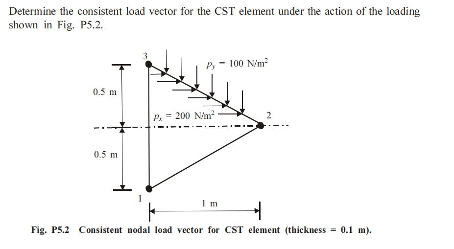 Solved Determine the consistent load vector for the CST | Chegg.com