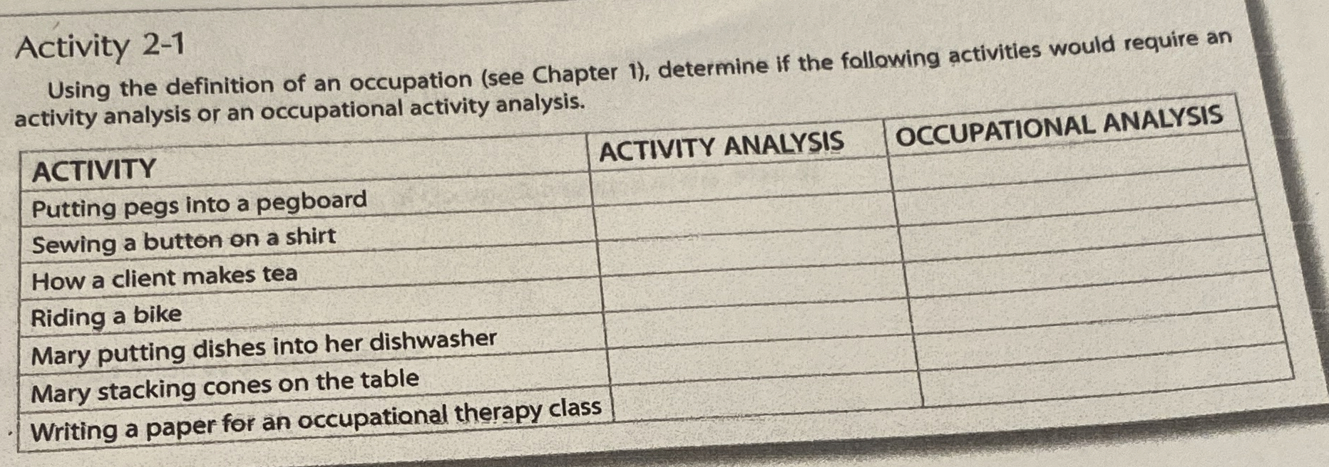 Solved Using the definition of an occupation (see Chapter | Chegg.com