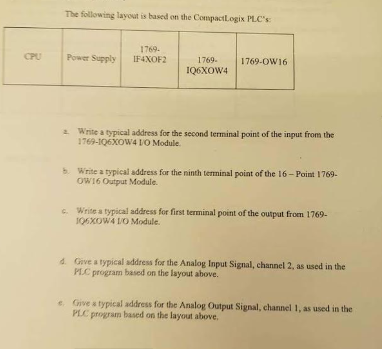 Solved The following layout is based on the CompactLogix | Chegg.com