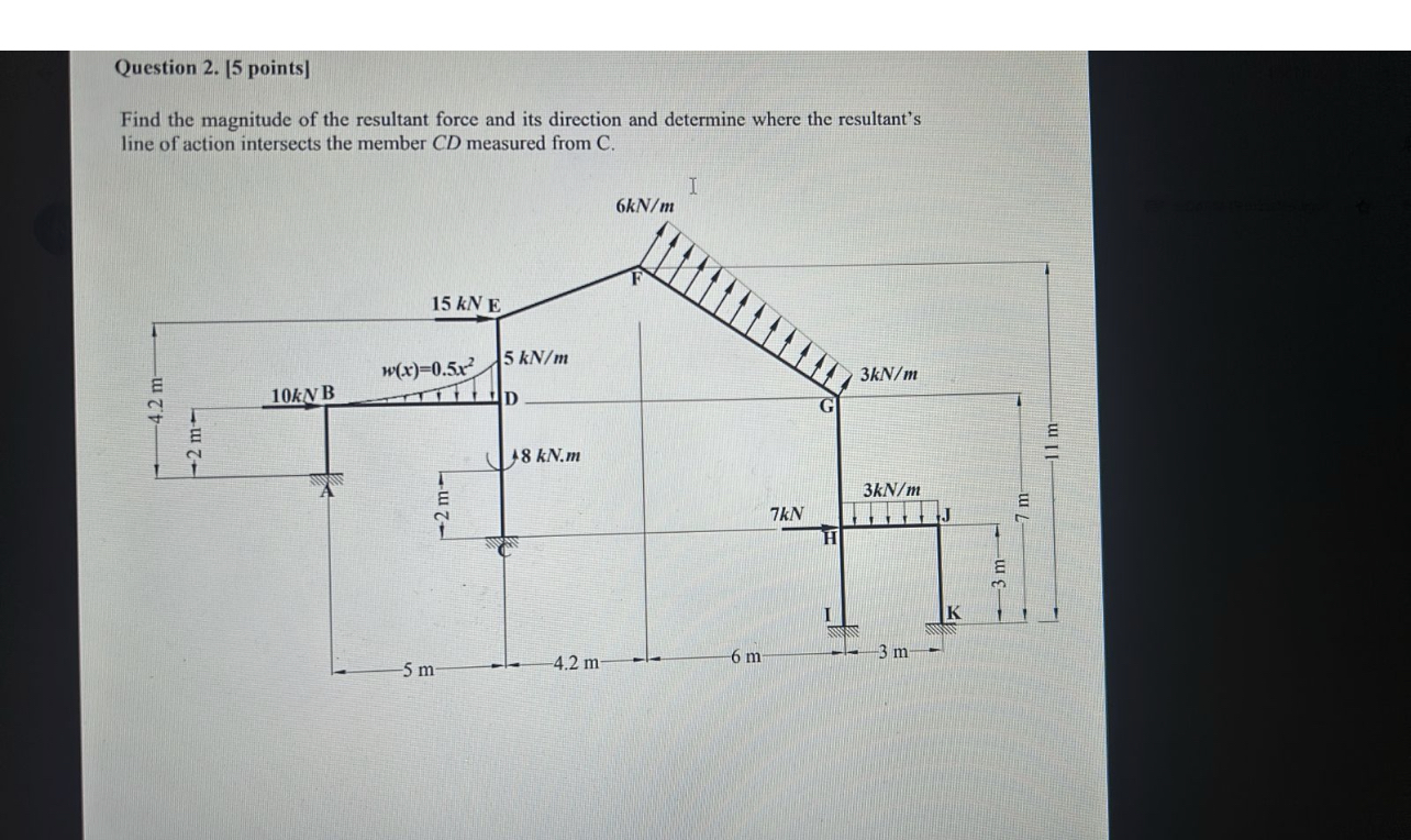 Solved Question 2. [5 ﻿points] ﻿Find the magnitude of the | Chegg.com