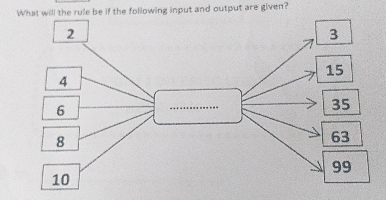 Solved What will the rule be if the following input and | Chegg.com