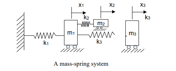 Solved Obtain the equations of motion in matrix formA | Chegg.com