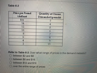 Solved Table 6-3 \table[[\table[[Price per | Chegg.com