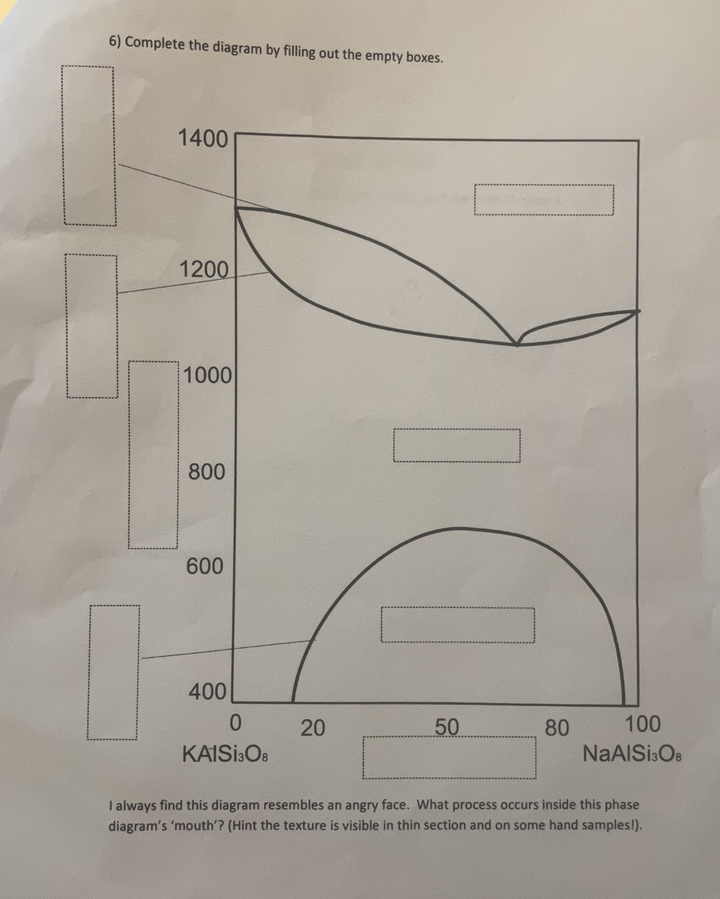 Complete the diagram by filling out the empty boxes.I | Chegg.com