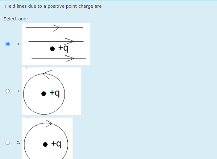 Solved Field lines due to a positive point charge are Select | Chegg.com