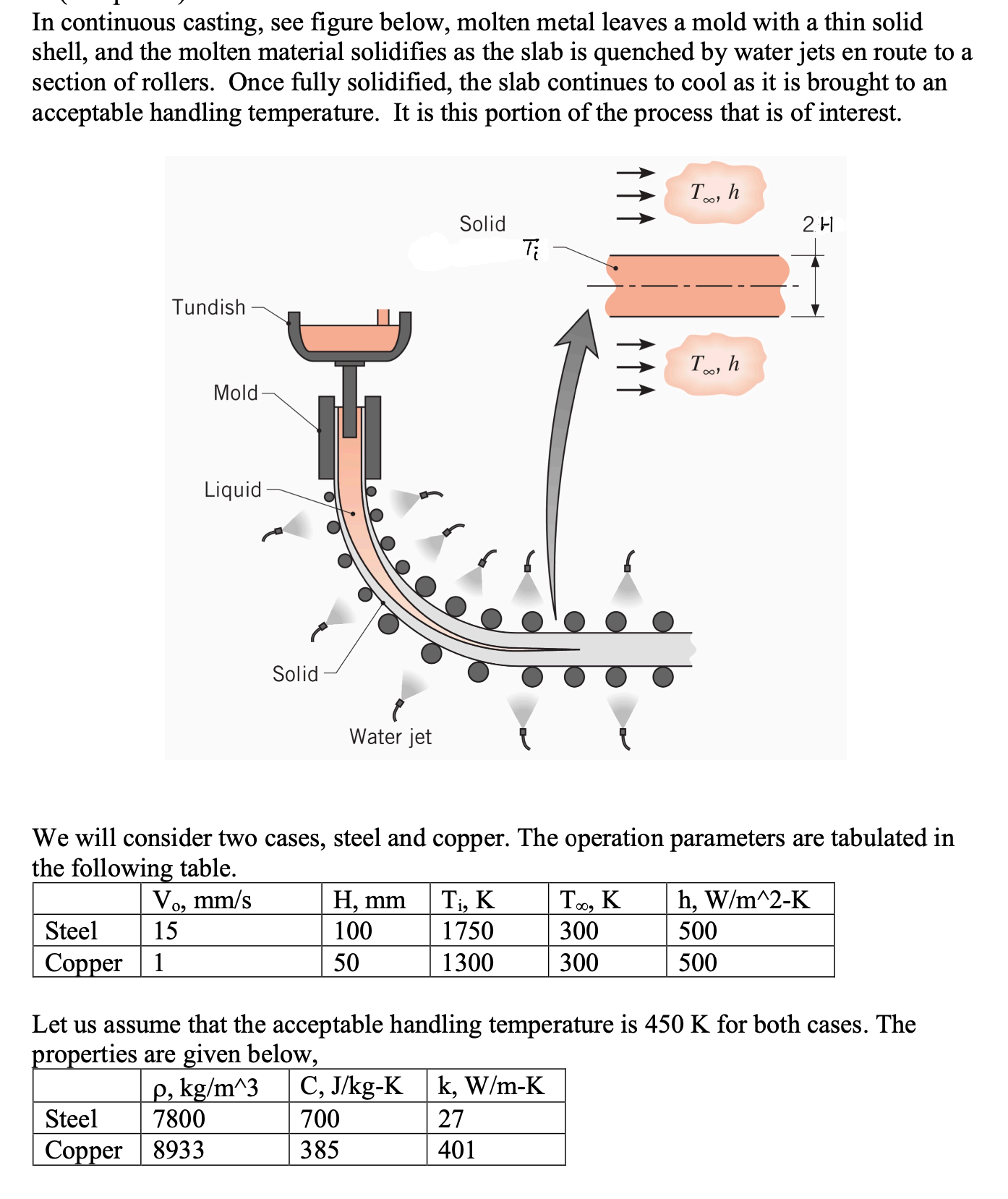 Solved We will consider two cases, steel and copper. The | Chegg.com
