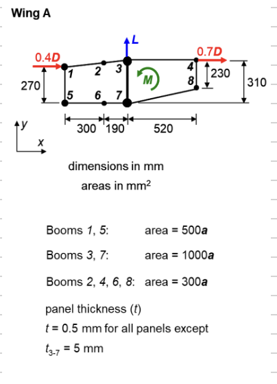 Solved Wing A Booms 1, 5: , ﻿area =500a Booms 3, 7: , ﻿area | Chegg.com