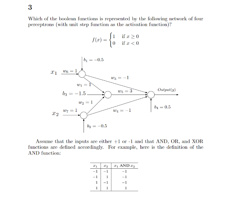 Solved Which of the boolean functions is represented by the | Chegg.com