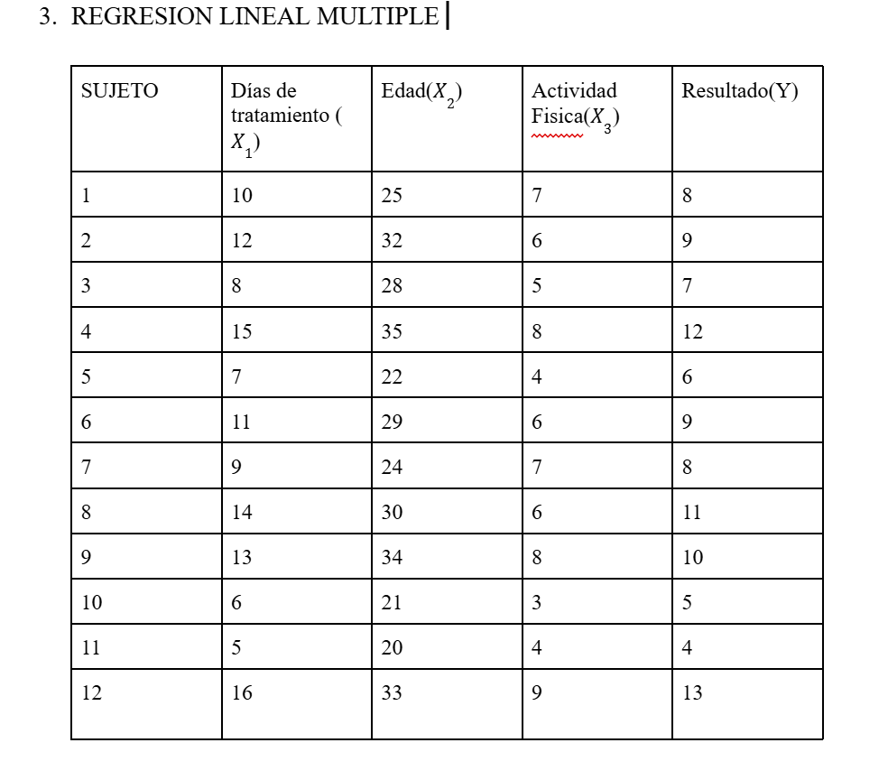 Solved REGRESION LINEAL MULTIPLE |Determinar la ecuación de | Chegg.com