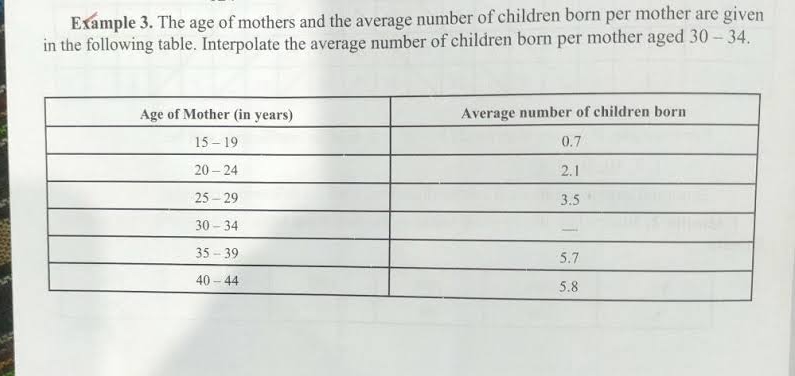 Solved Example 3. ﻿The age of mothers and the average number | Chegg.com