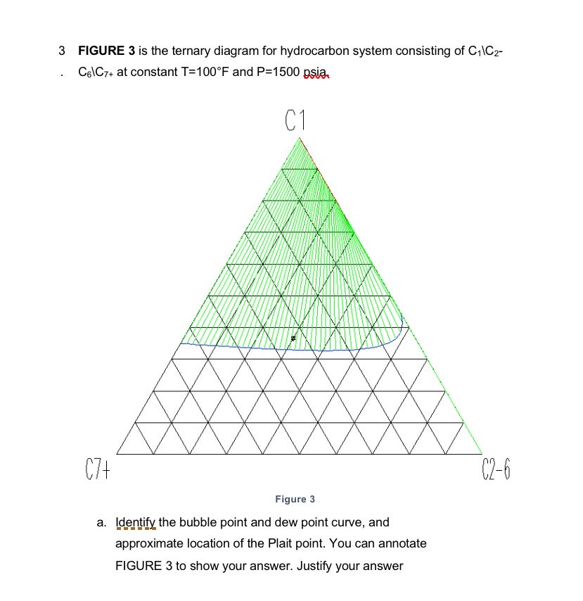 Solved 3 ﻿FIGURE 3 ﻿is the ternary diagram for hydrocarbon | Chegg.com