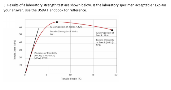 Solved Results of a laboratory strength test are shown | Chegg.com