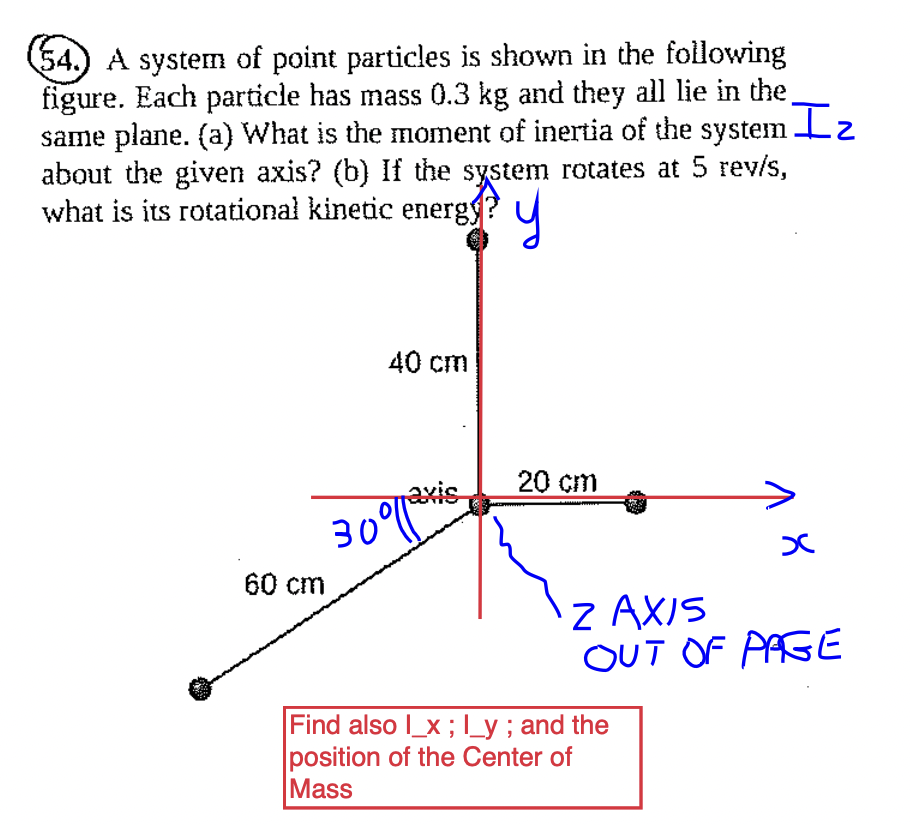 (54.) ﻿A system of point particles is shown in the | Chegg.com