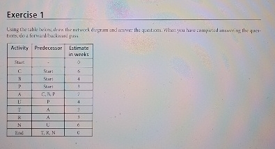 Solved Exercise 1Lsing the sable behon, draw llee metwork | Chegg.com