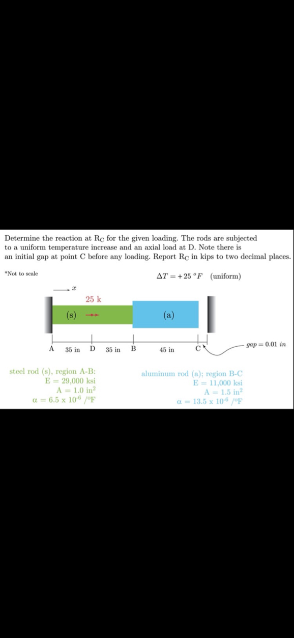 Solved Determine the reaction at RC ﻿for the given loading. | Chegg.com