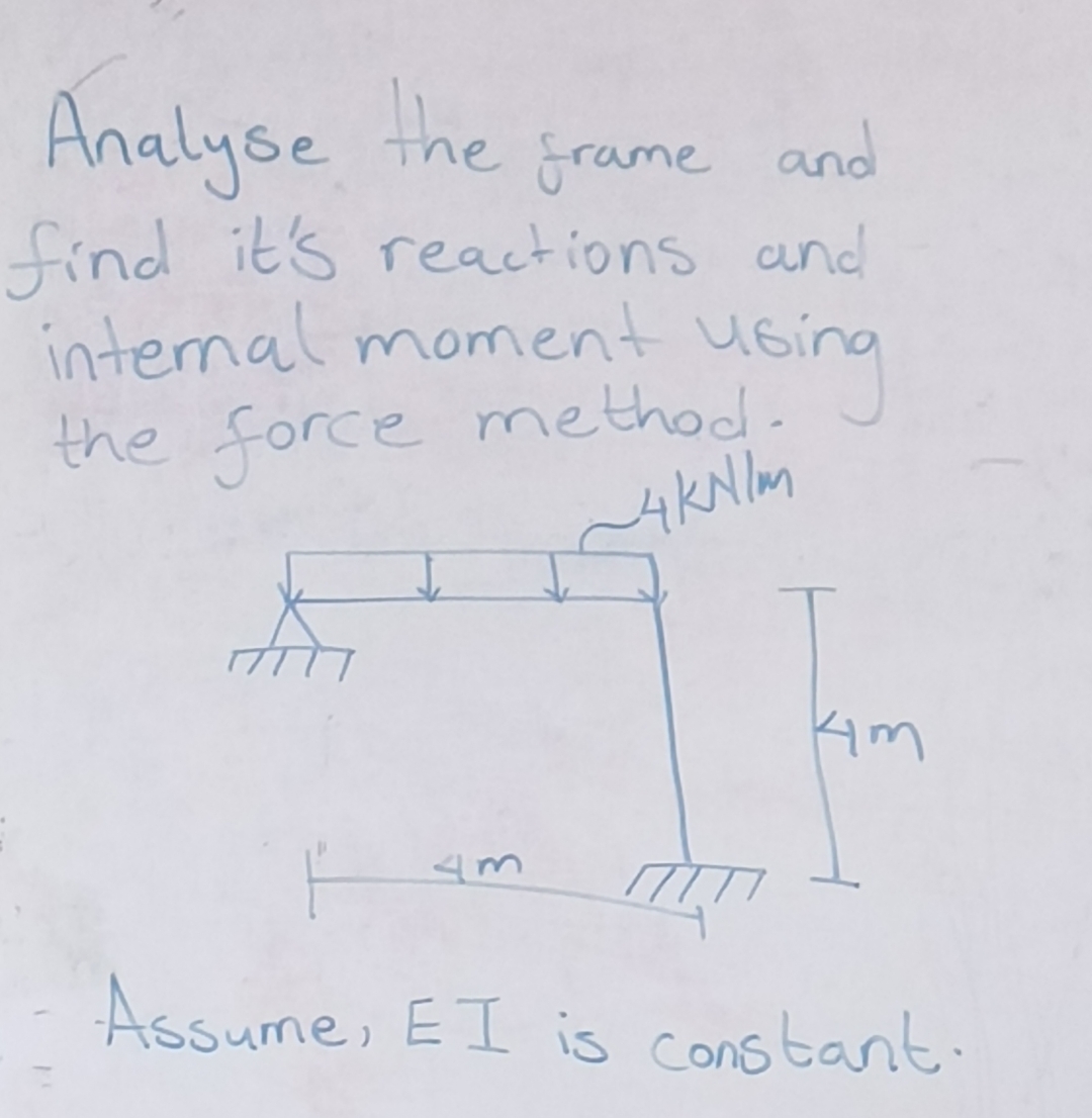 Analyse the frame and find it's reactions and | Chegg.com