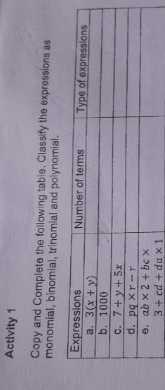 Solved Activity 1 ﻿Copy and Complete the following tabie. | Chegg.com