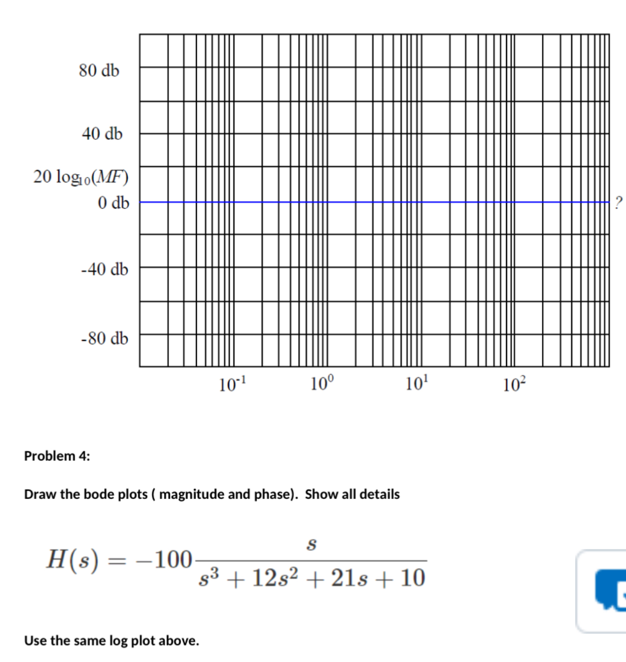 Solved Problem 4:Draw the bode plots ( ﻿magnitude and | Chegg.com