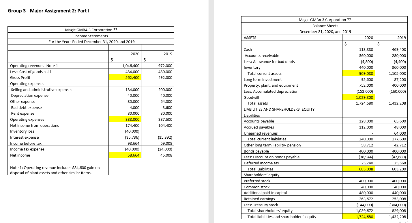 Solved Prepare a cash flows statement for the operating | Chegg.com