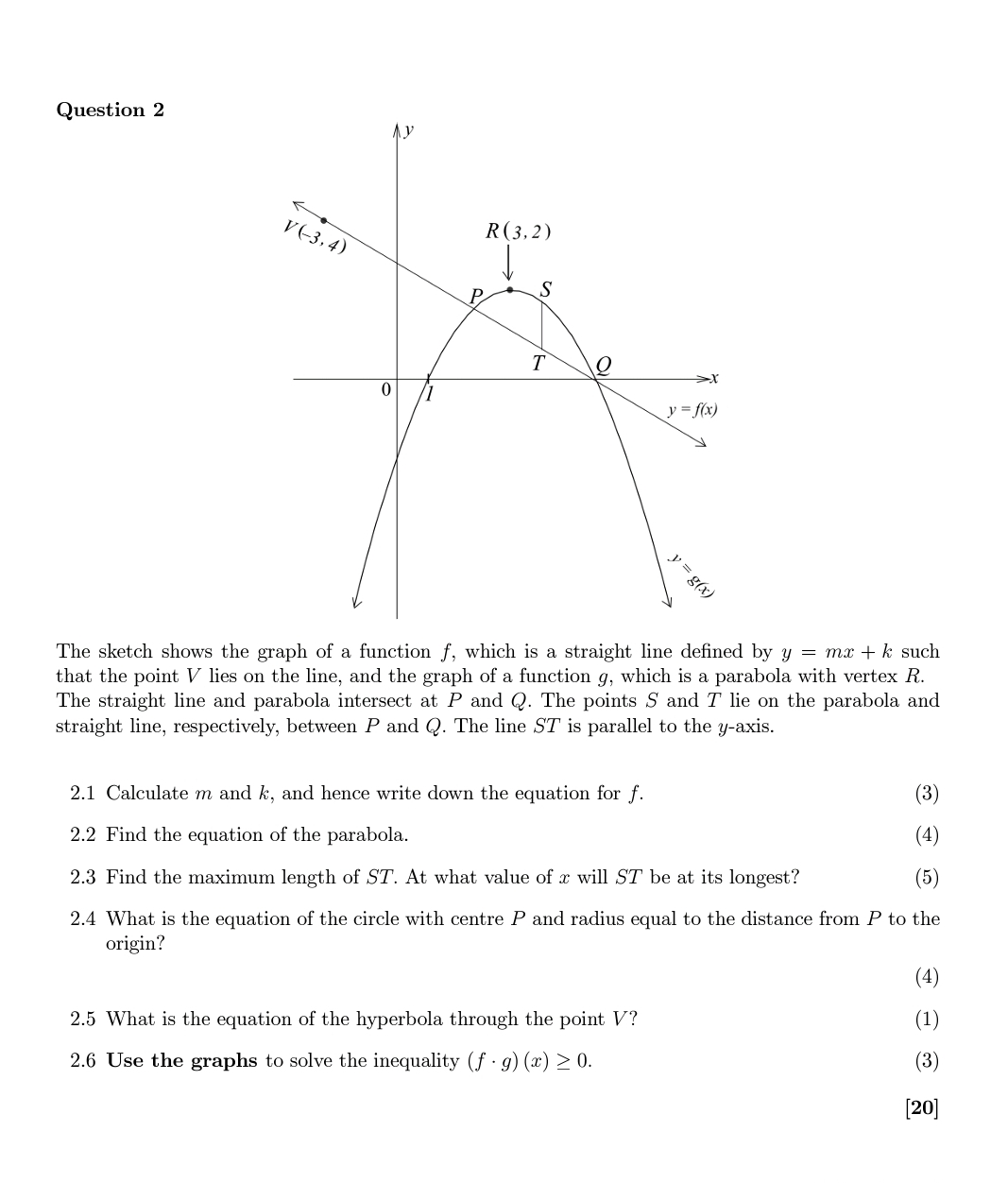 Solved Question 2The sketch shows the graph of a function f, | Chegg.com