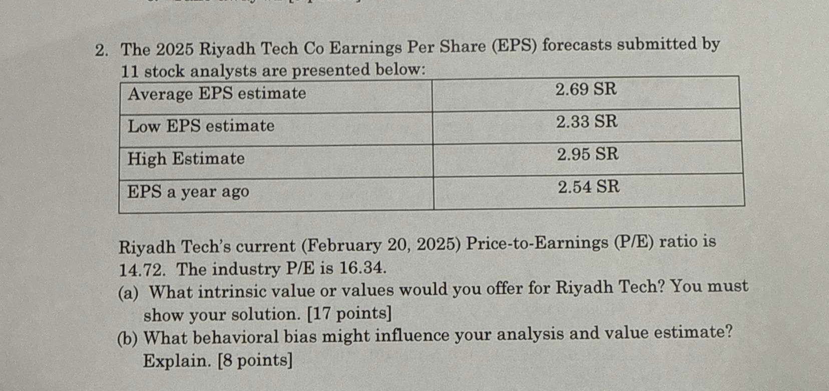 Solved The 2025 ﻿Riyadh Tech Co Earnings Per Share (EPS) | Chegg.com