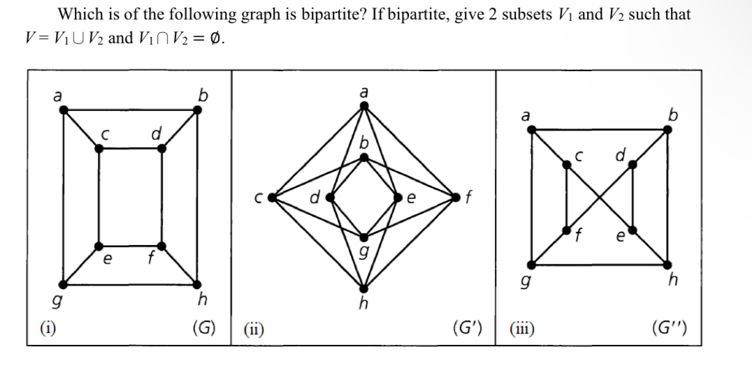 Solved Which is of the following graph is bipartite? If | Chegg.com