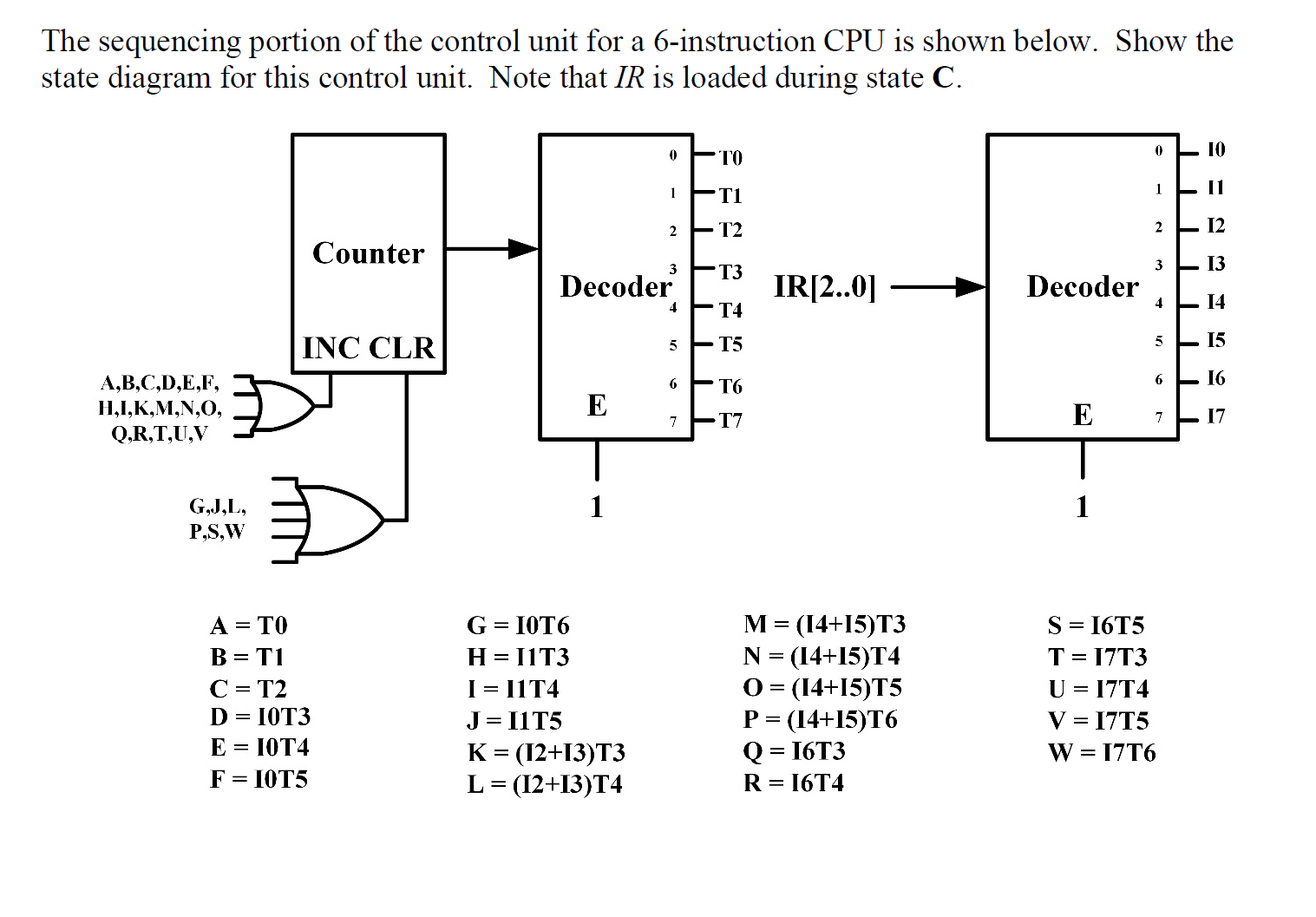 Solved The sequencing portion of the control unit for a | Chegg.com