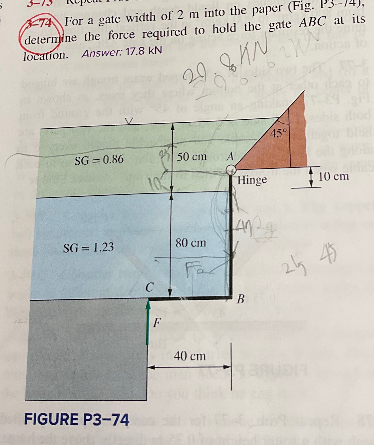 Solved -74 ﻿For a gate width of 2m ﻿into the paper (Fig. | Chegg.com