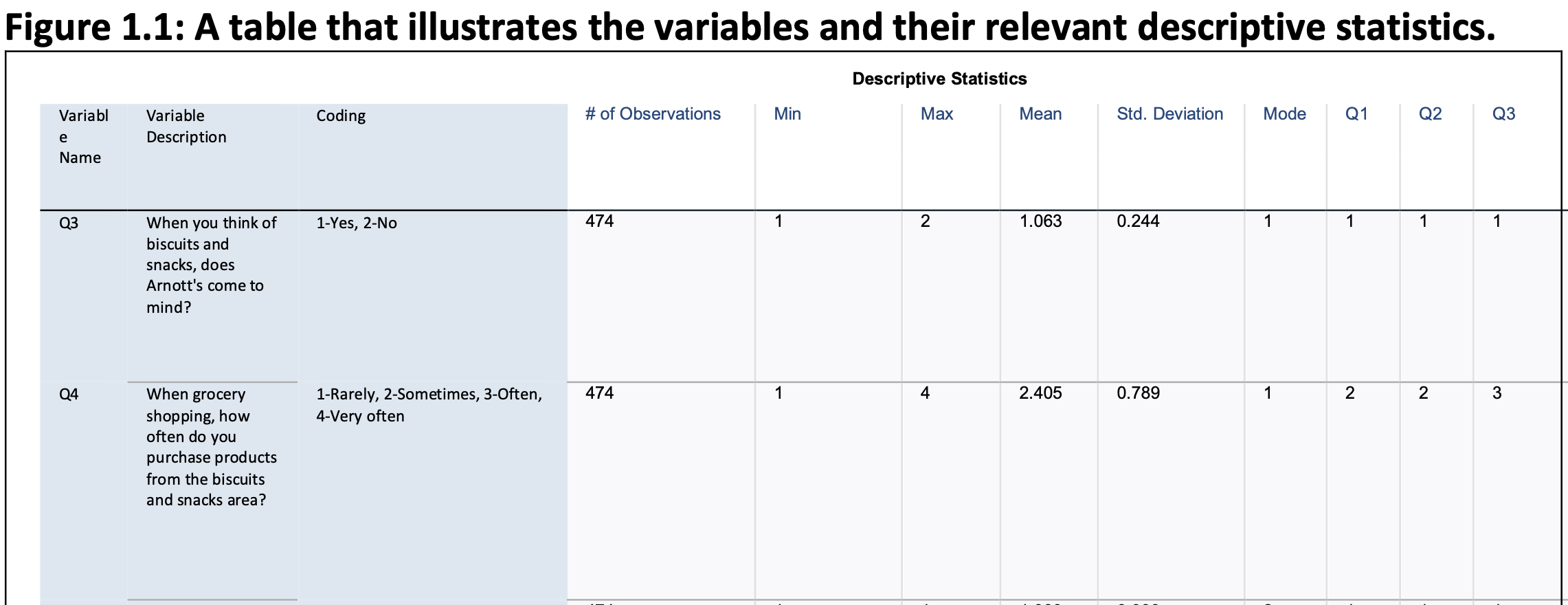 Solved How do I get the quartiles in a descriptive statistic | Chegg.com