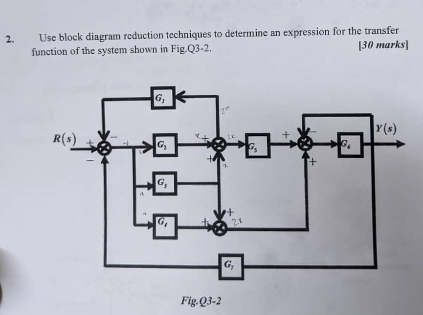 Solved Use block diagram reduction techniques to determine | Chegg.com