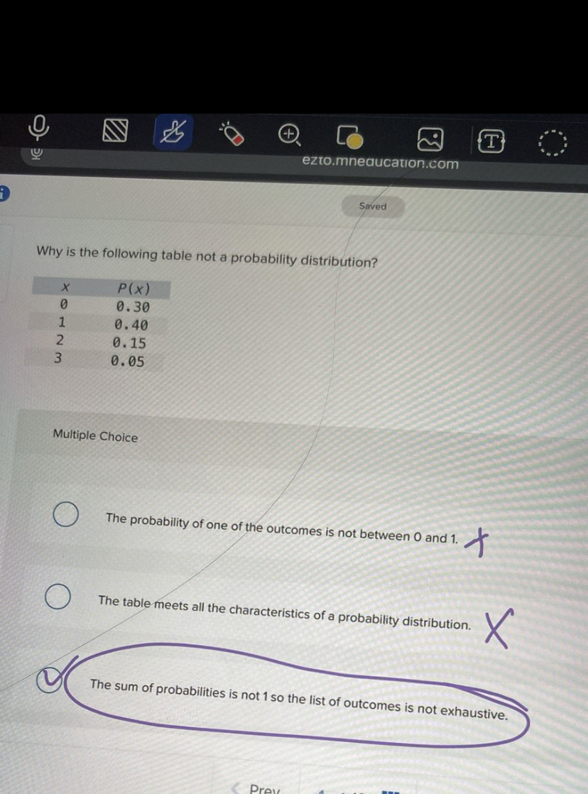 Solved Why is the following table not a probability | Chegg.com