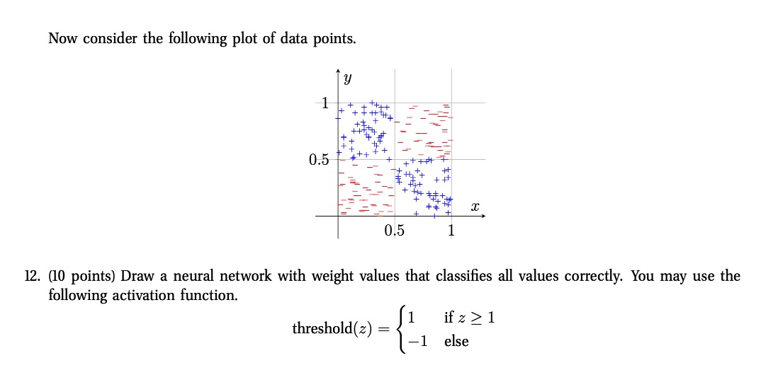 Solved Now consider the following plot of data points.(10 | Chegg.com
