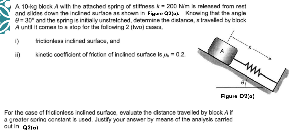 Solved For the case of frictionless inclined surface, | Chegg.com