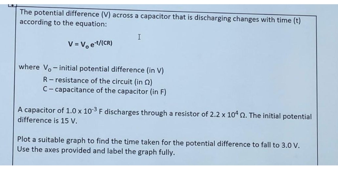 Solved The potential difference (V) ﻿across a capacitor that | Chegg.com